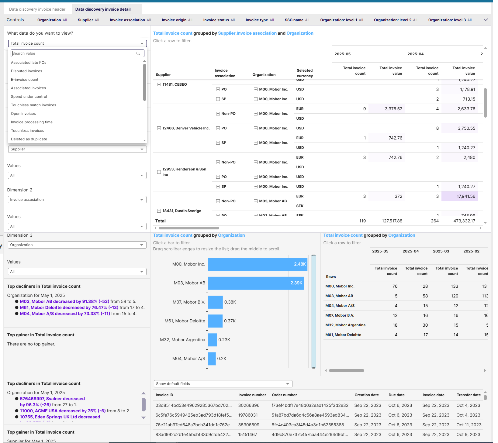 New addition to Invoice data discovery: Data discovery invoice detail