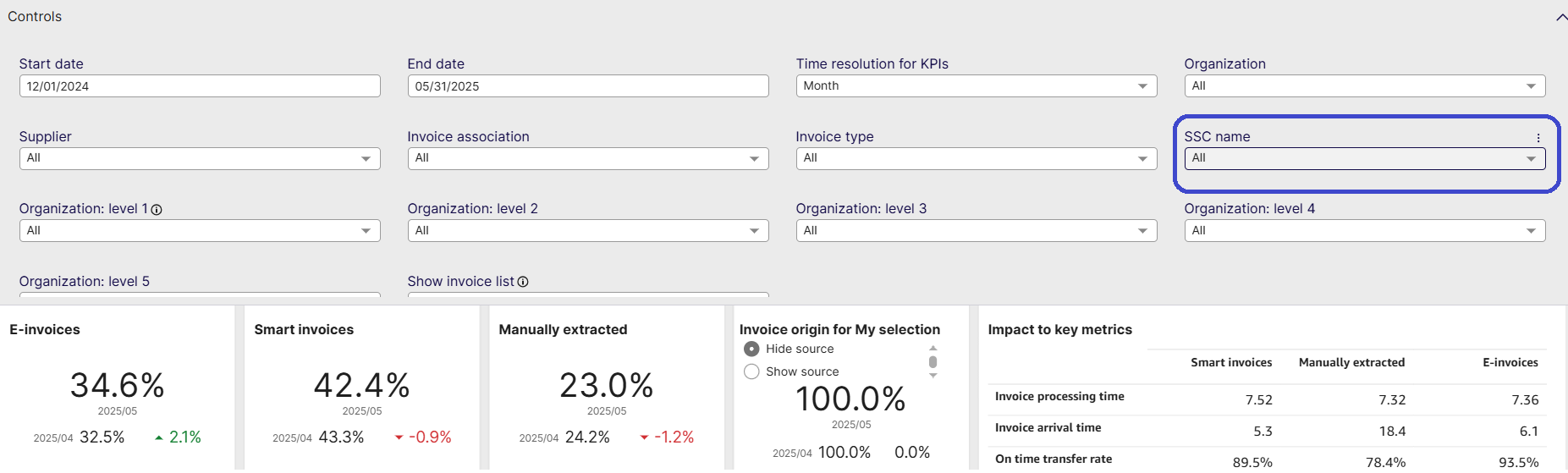 New filter added: SSC name now available across dashboards