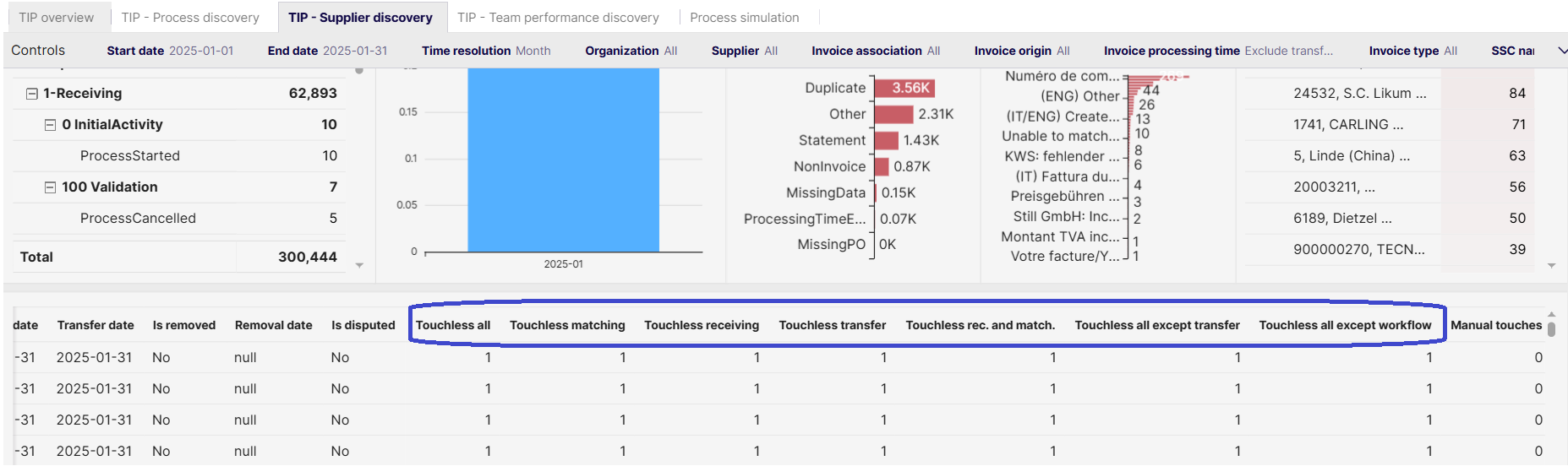 Touchless KPIs now available in invoice list on TIP Discovery Dashboard