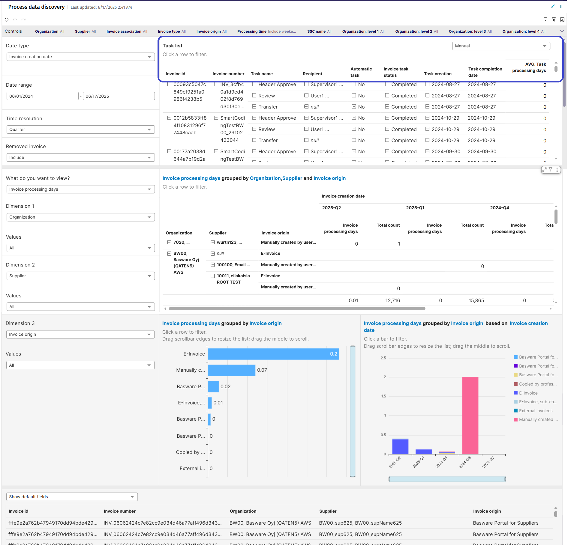Process data discovery dashboard – for in-depth visibility into tasks ...